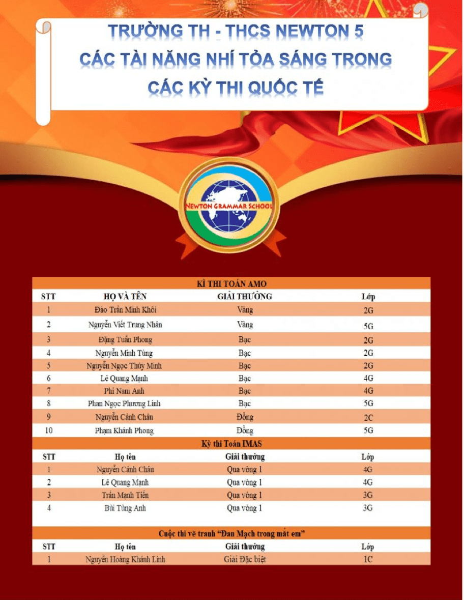 LOẠT GIẢI THƯỞNG ẤN TƯỢNG CỦA HỌC SINH NEWTON 5 - Hội phụ huynh trường Newton - Kết nối và chia sẻ