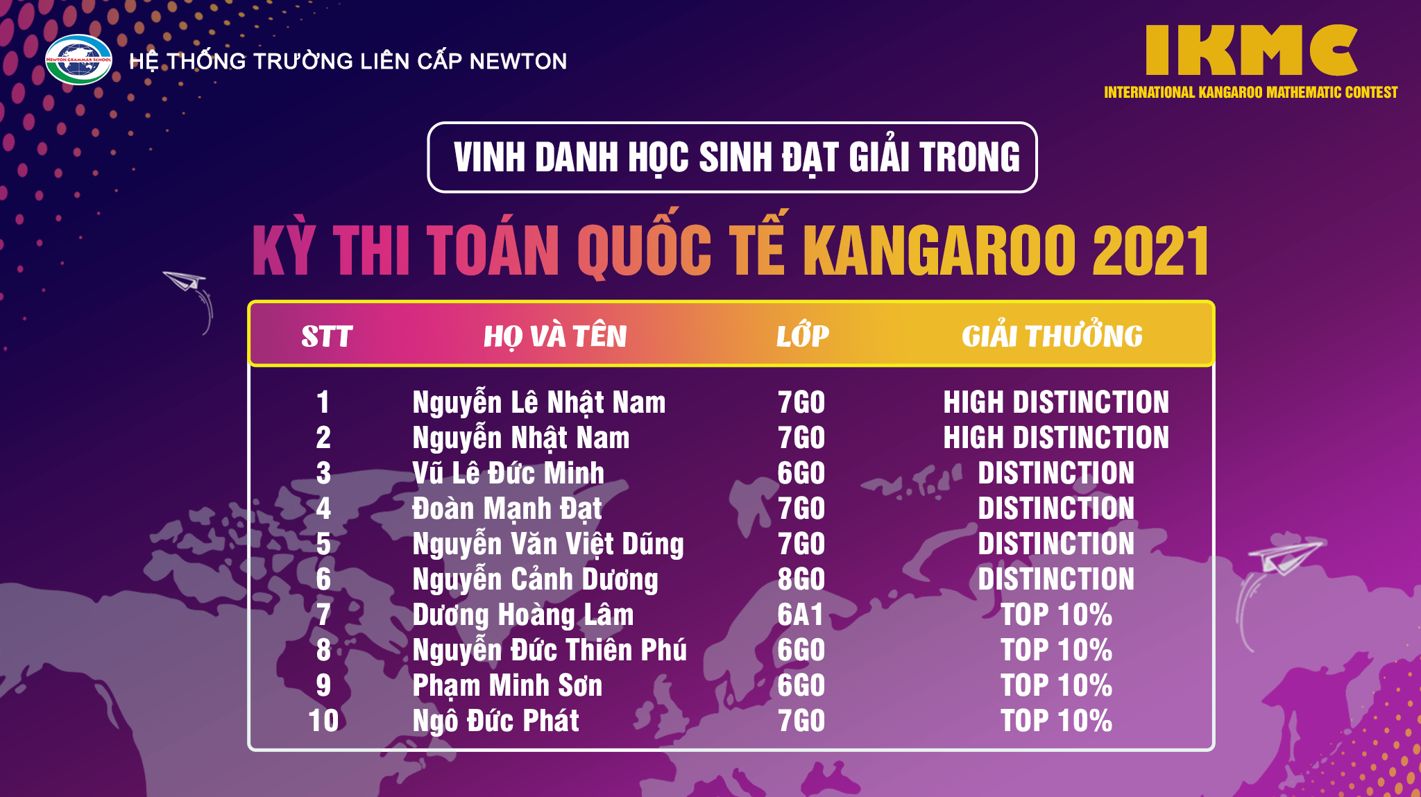 HỌC SINH NEWTON ĐẠT THÀNH TÍCH XUẤT SẮC TẠI GIẢI TOÁN IKMC 2021 - Hội ...