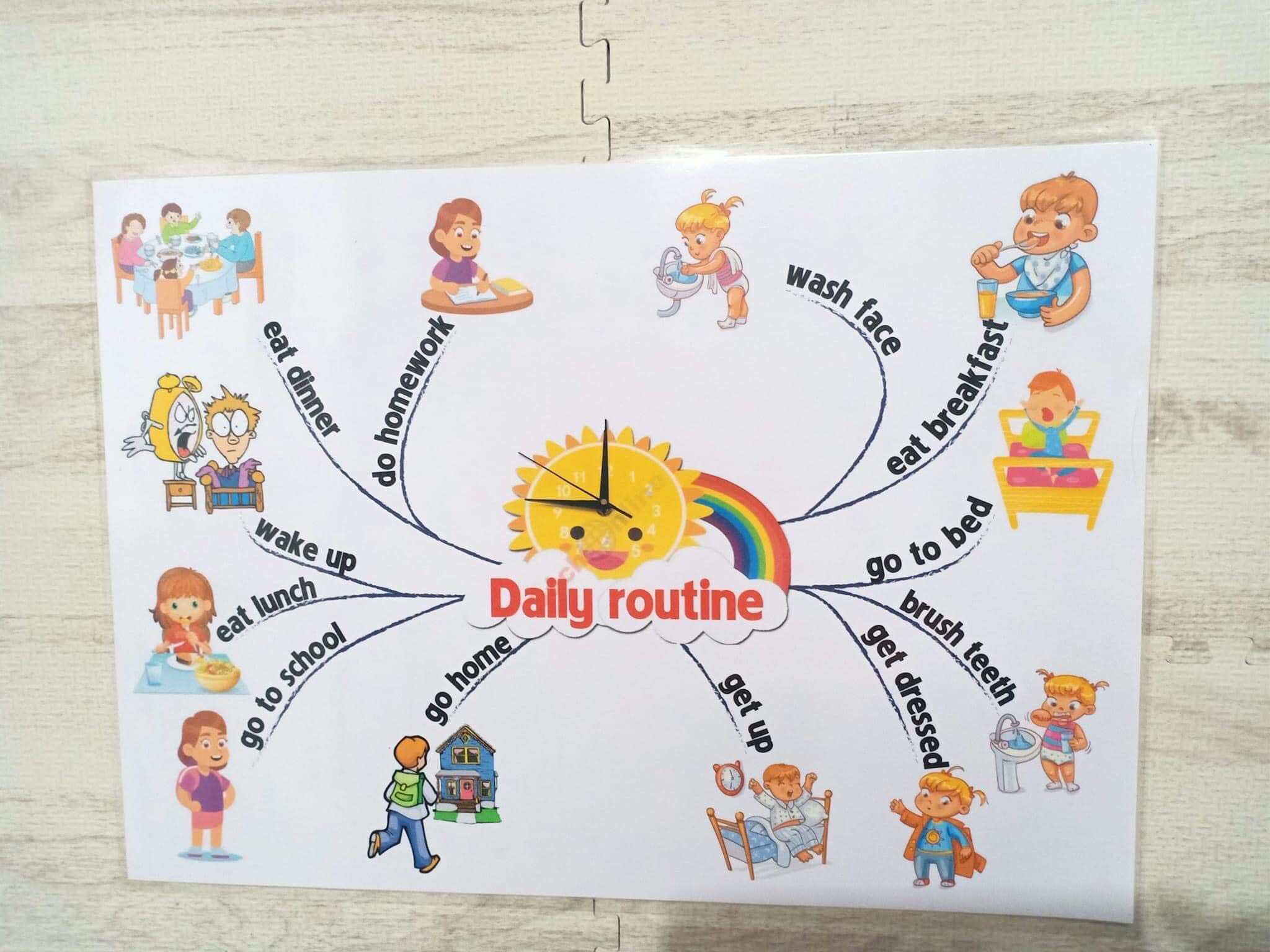 Mindmap tiếng anh theo chủ đề - Hội phụ huynh trường Newton - Kết nối ...