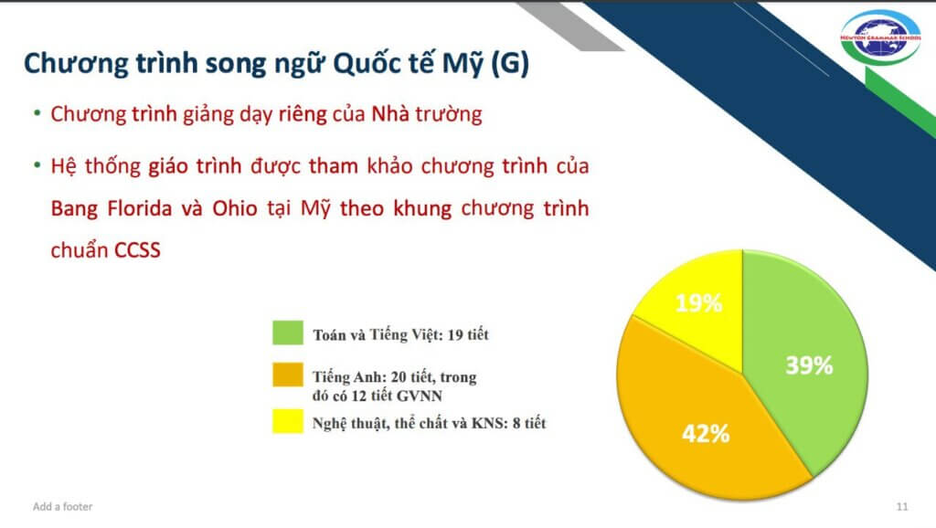 Giới thiệu lớp G0 và C0 trường Newton - Hội phụ huynh trường Newton - Kết nối và chia sẻ