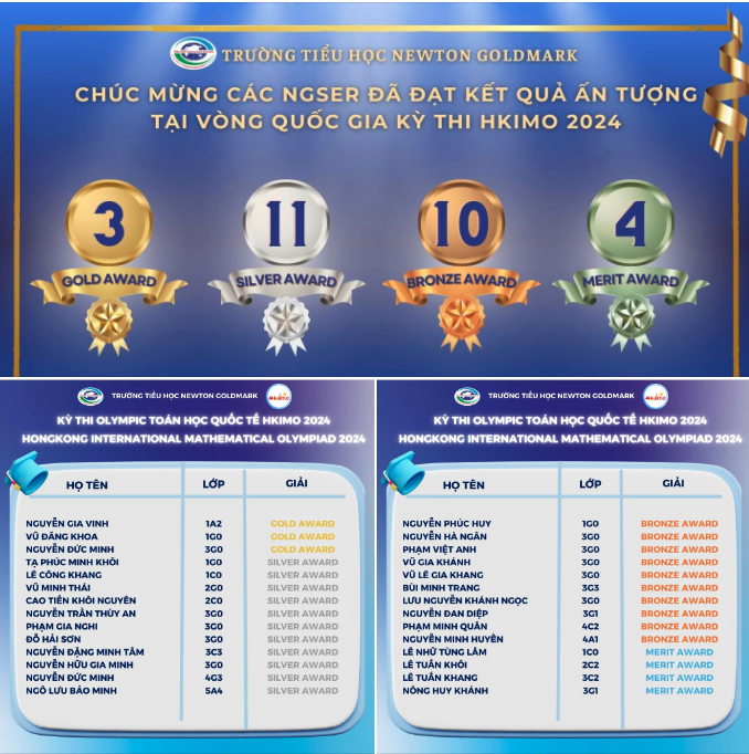 HỌC SINH NEWTON GOLDMARK XUẤT SẮC ĐẠT GIẢI TẠI KỲ THI OLYMPIC TOÁN HỌC QUỐC TẾ HKIMO 2024 - VÒNG ...
